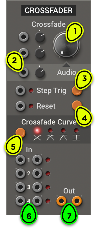 AAS Multiphonics CV-2 Manual § Crossfader