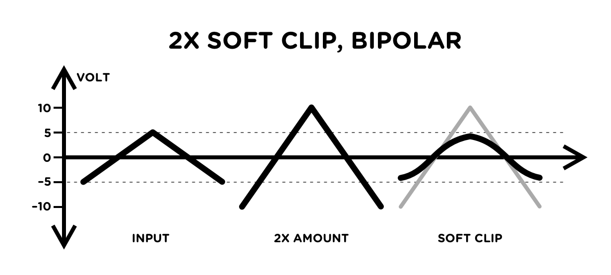 AAS Multiphonics CV-2 Manual