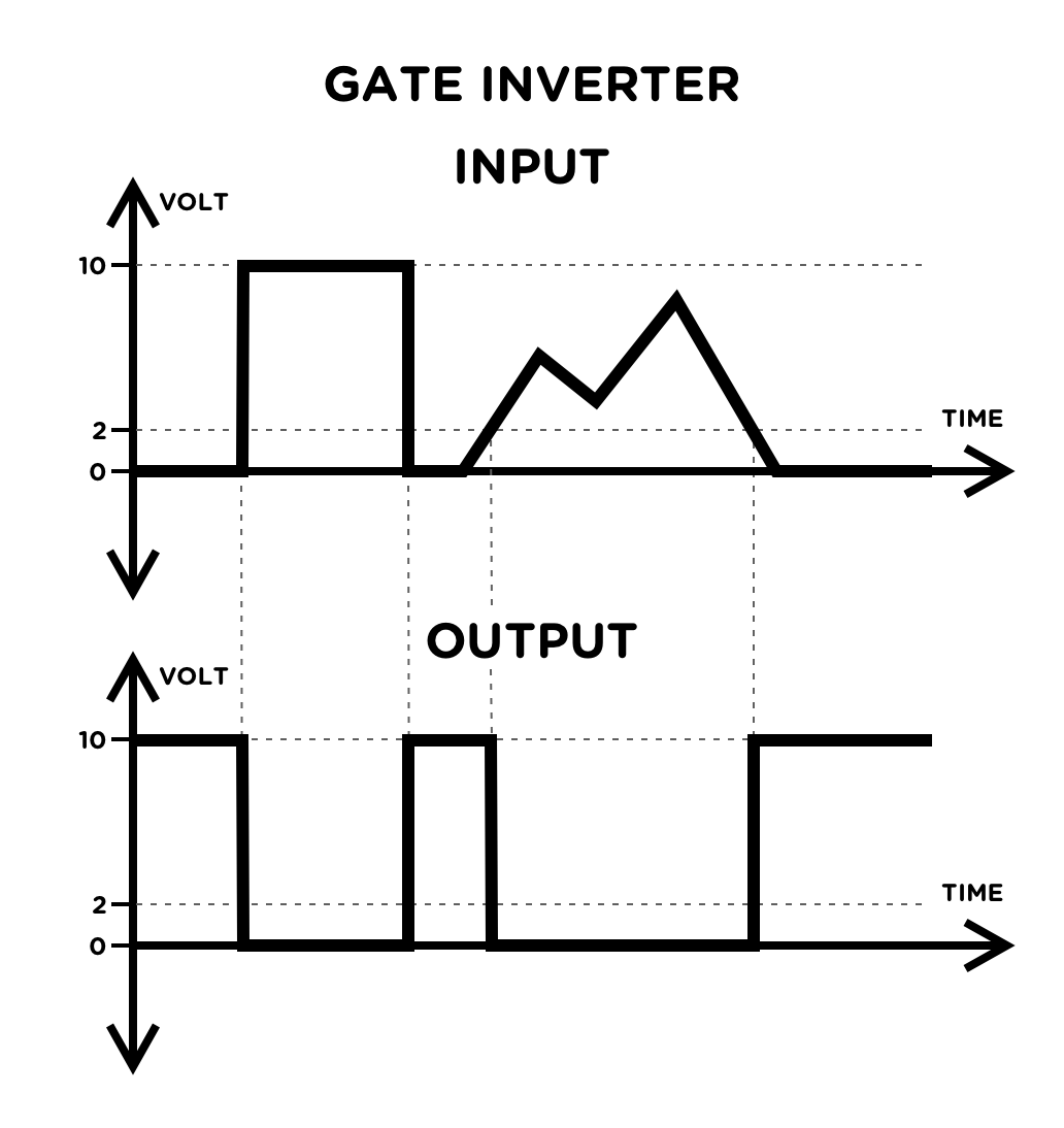 AAS Multiphonics CV-2 Manual § Inverter