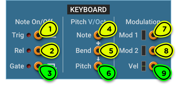 AAS Multiphonics CV-2 Manual § Keyboard (MIDI-to-CV)