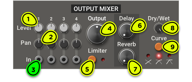 AAS Multiphonics CV-2 Manual § Output Mixer