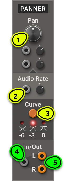 AAS Multiphonics CV-2 Manual § Panner