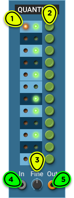 AAS Multiphonics CV-2 Manual § Quantizer