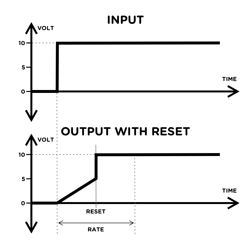 AAS Multiphonics CV-2 Manual § Slew Limiter
