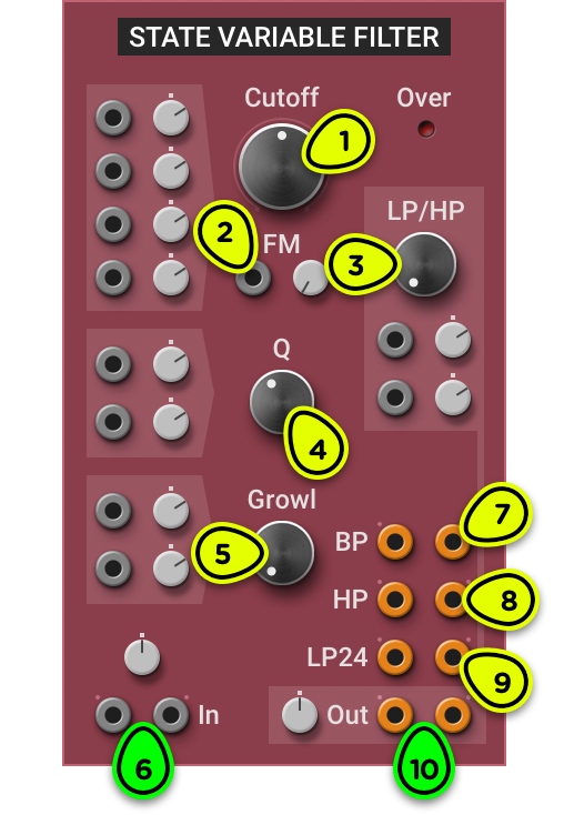 AAS Multiphonics CV-2 Manual § State Variable Filter
