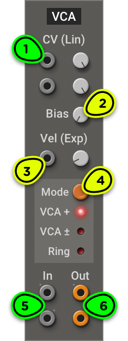AAS Multiphonics CV-2 Manual § VCA