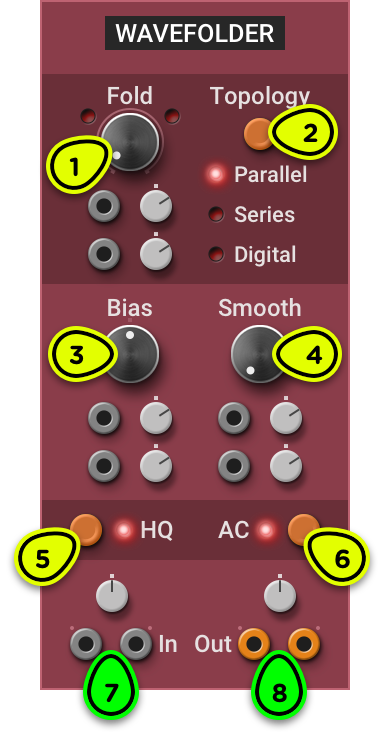 AAS Multiphonics CV-2 Manual § Wavefolder
