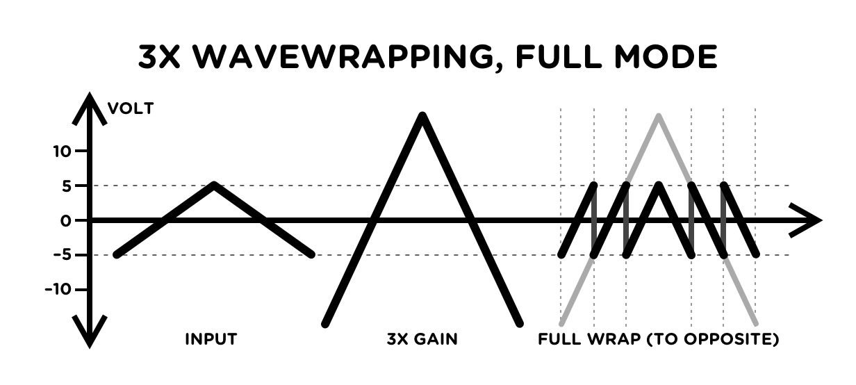 AAS Multiphonics CV-2 Manual § Wavewrapper