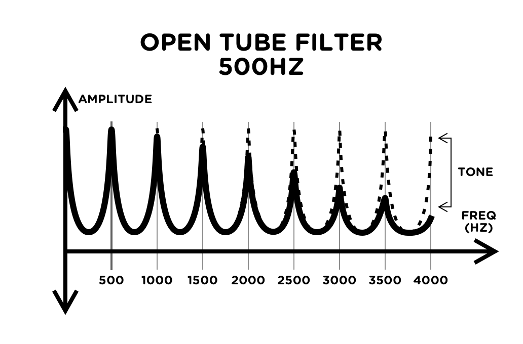 AAS Multiphonics CV-3 Manual § None