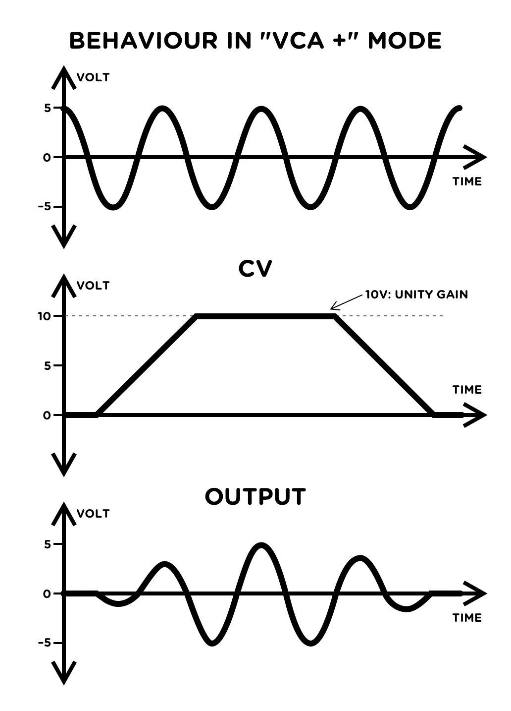 AAS Multiphonics CV-3 Manual § None