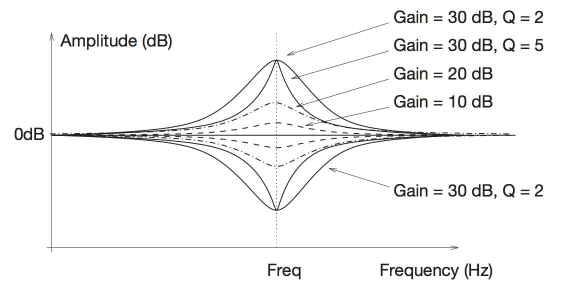 AAS Ultra Analog Session 2 user manual